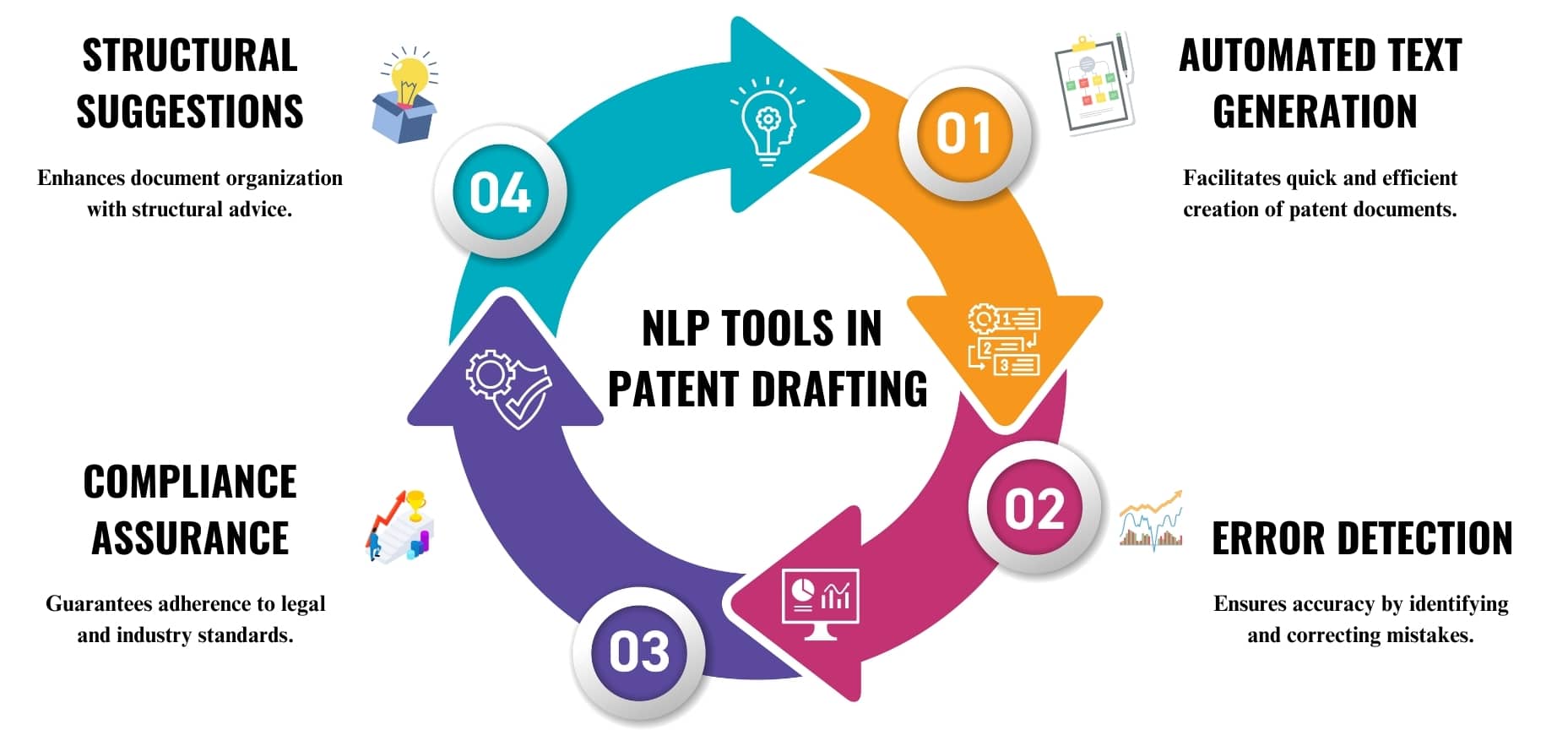 How to Use NLP Tools for Patent Search and Drafting - Research ...
