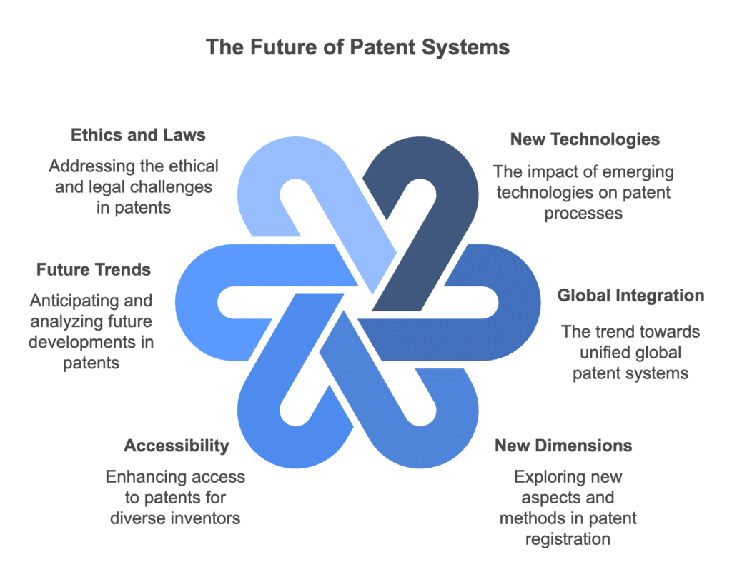 Stories of Inventions That Changed the World - Research Innovation Teams