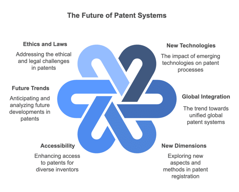 Stories of Inventions That Changed the World - Research Innovation Teams
