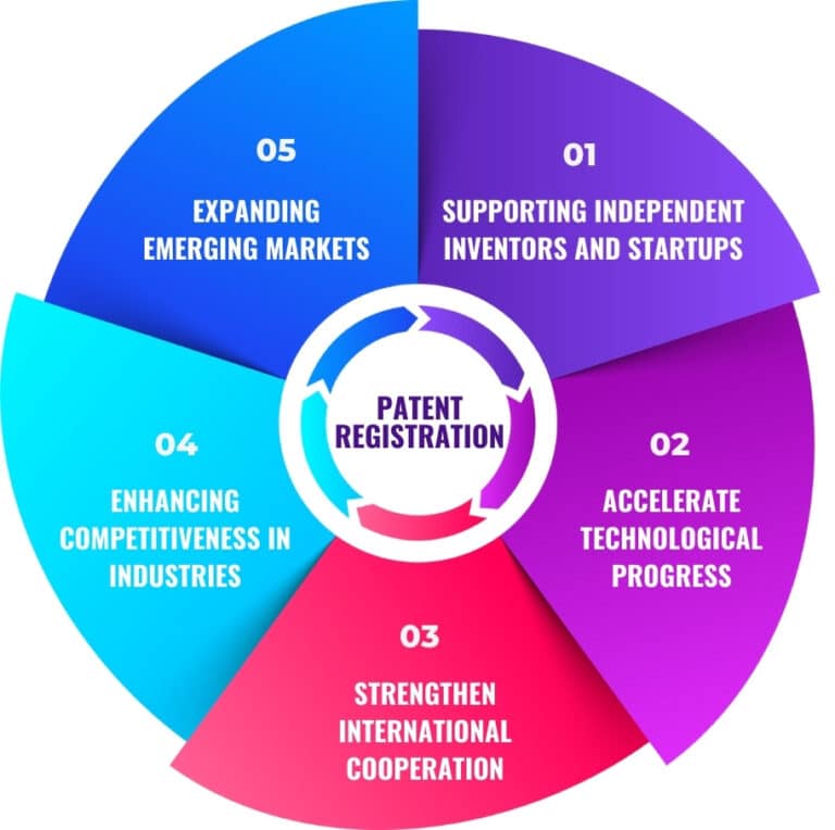 The Importance of Patents for Intellectual Property Protection ...