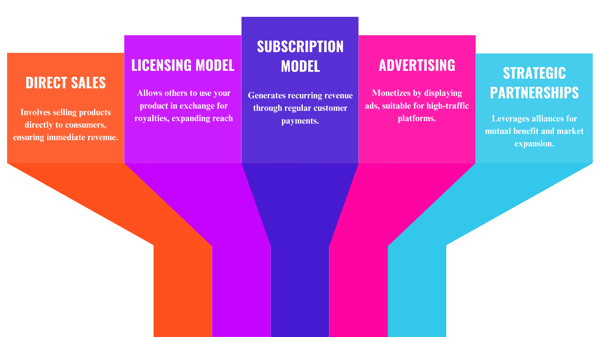 Market Entry Strategies for New Inventions and Technologies - Research ...